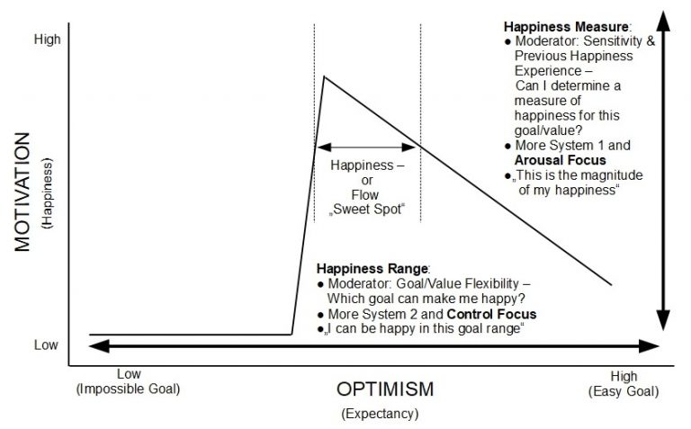 Time for Realism in Decision Making, Optimism & Happiness – Decision ...